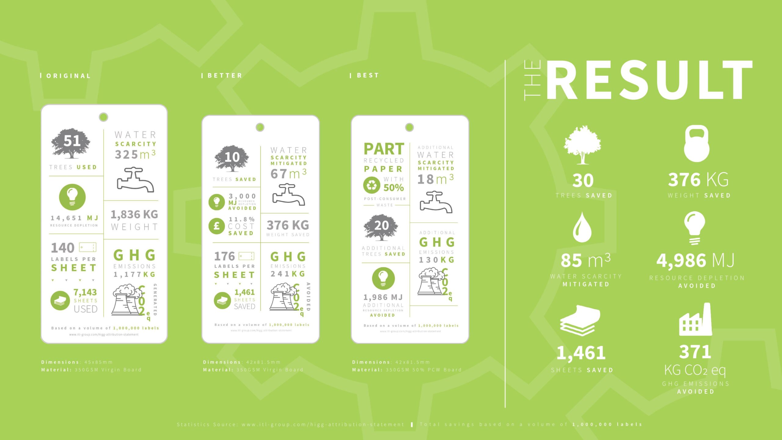Three Steps to Making Your Labels and Packaging More Sustainable and ...