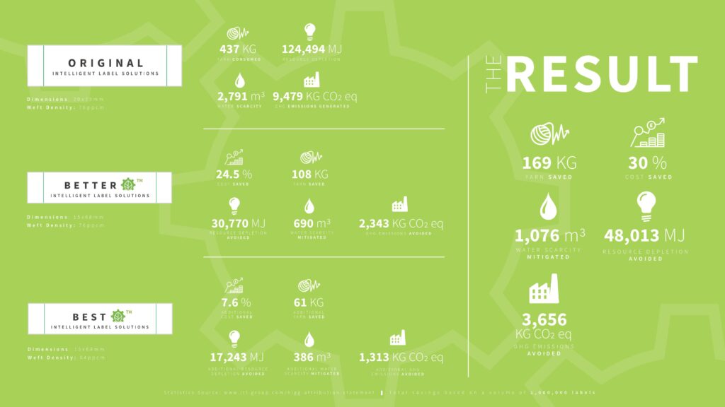 Three Steps to Making Your Labels and Packaging More Sustainable and ...