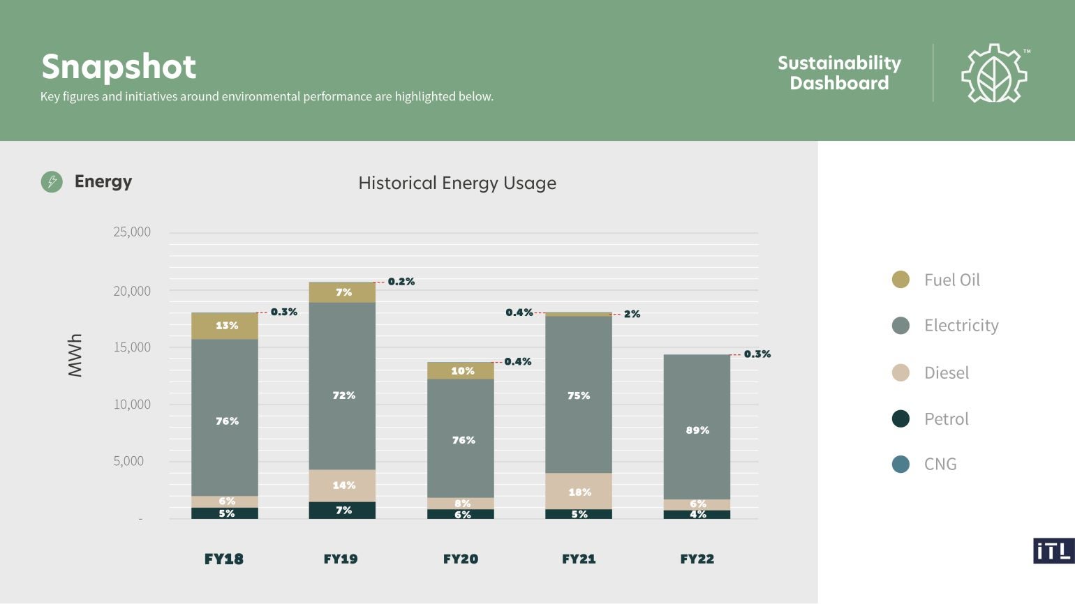 Just Style Excellence Awards 2023: ITL - Intelligent Label Solutions
