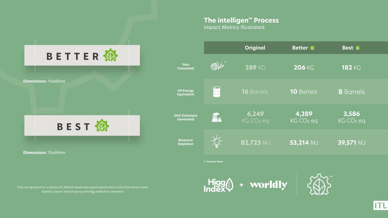 Just Style Excellence Awards 2023: ITL - Intelligent Label Solutions