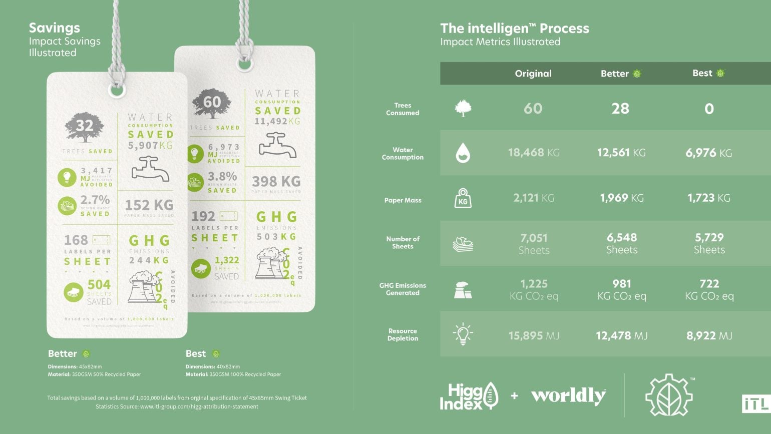 Just Style Excellence Awards 2023: ITL - Intelligent Label Solutions