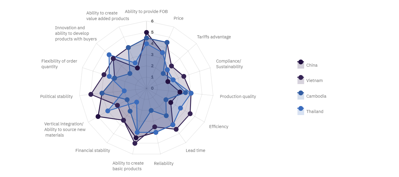 Nike shareholders reject assessment of supply chain due diligence