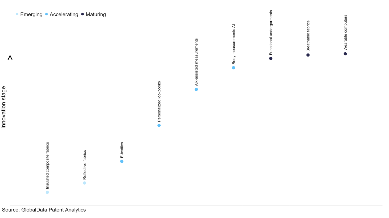 Who are the leading innovators in breathable fabrics for the apparel industry?