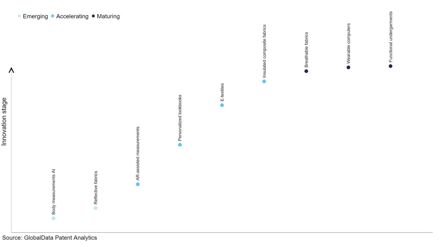 Who are the leading innovators in body measurements AI for the apparel ...